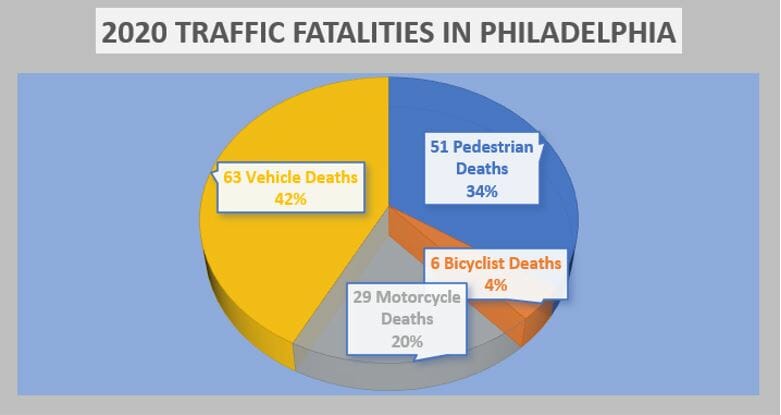Biggest Threats To Lives In Philadelphia In 2020